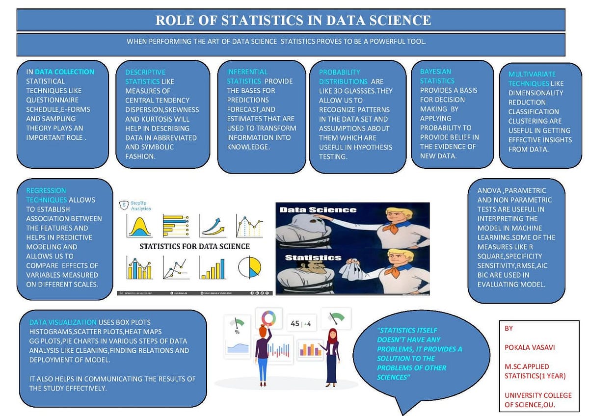 Role Of Statistics In Data Science By Gouri Priya Medium Role Of Statistics In Data Science By Gouri Priya Medium