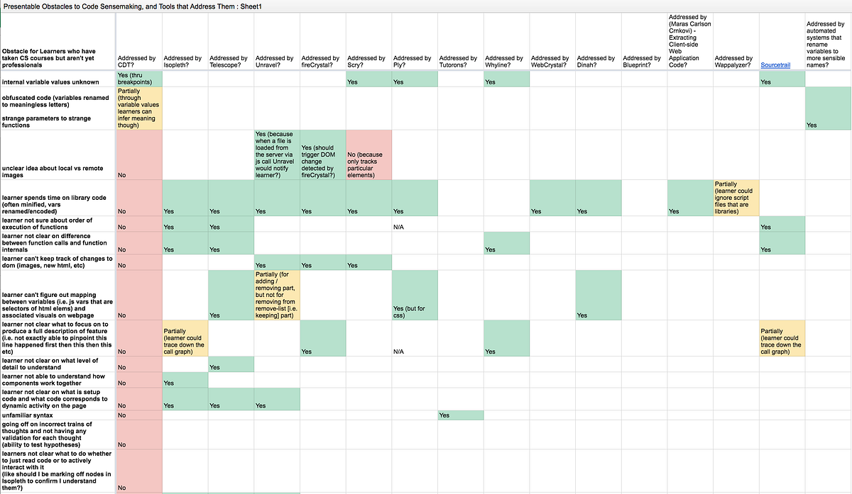 15 Tools that help Learners Make Sense of Professional Source Code | by ...