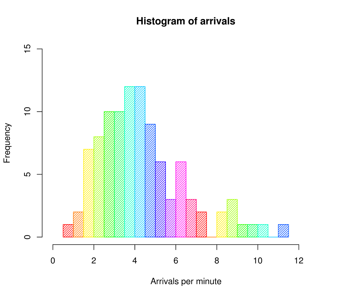 How To Plot Histogram In Python Matplotlib Seaborn Plotly By