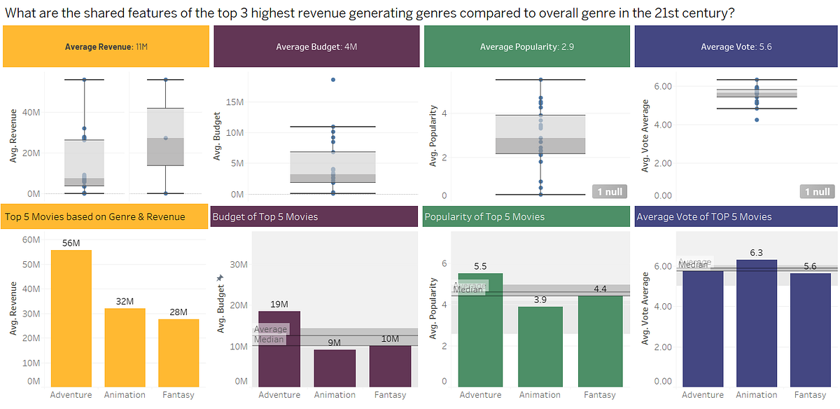 What are sheet selectors in Tableau? | by Nouer Uz Zaman | May, 2022 | Medium