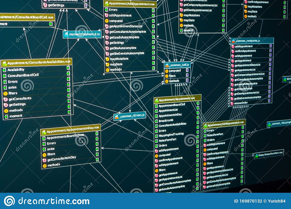 Modeling The Relational Database For Ecommerce Website — The Complete Guide By Muhammad Usman