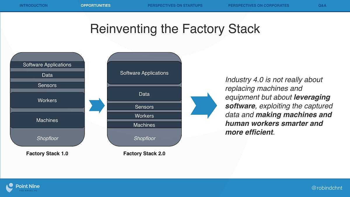 Reinventing the Factory Stack — Perspectives from an Early Stage VC ...