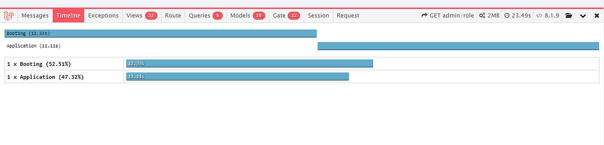 How to debug Laravel App using Laravel Debugbar | by Balaji Dharma ... How to debug Laravel App using Laravel Debugbar | by Balaji Dharma ...