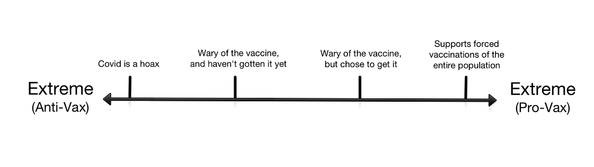 Covid Vaccines: A Risk Assessment | by Jason Mirra | Medium