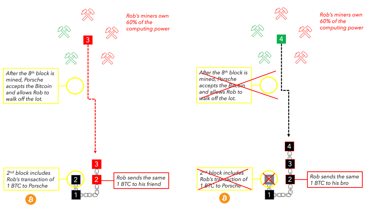 Blockchain Consensus Protocols And Game Theory By Mtheoryv Coinmonks Medium
