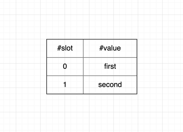 Delegatecall Calling Another Contract Function In Solidity By Zerofruit Coinmonks Medium