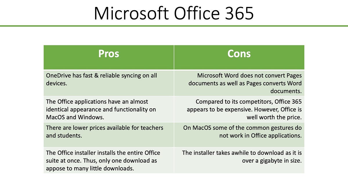 Microsoft Office 365 Review. I recently invested in an Office 365… | by ...