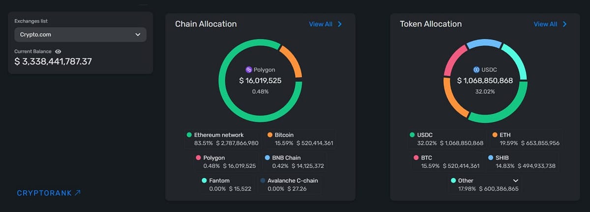 New Feature Release — CEX Transparency - CryptoRank - Medium