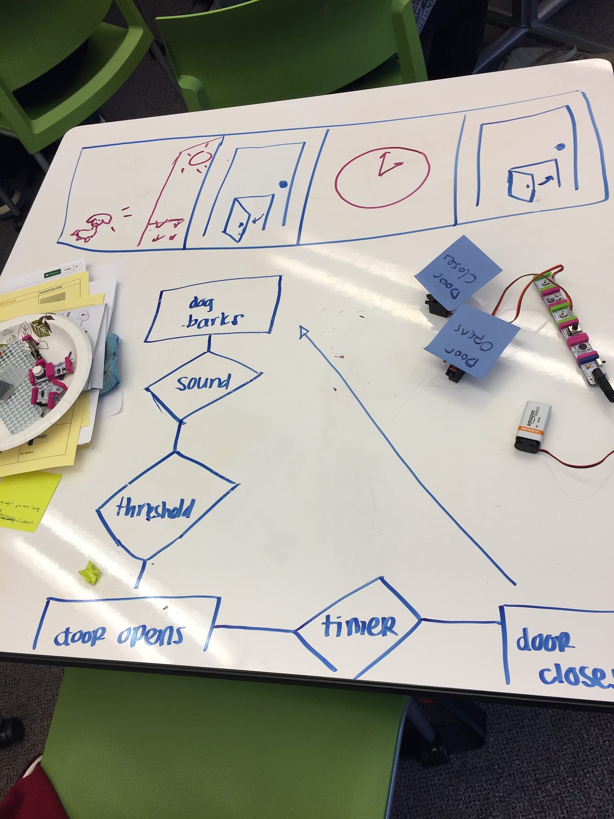 Prototyping. Before producing a final product… | by Sophie Crane | Medium
