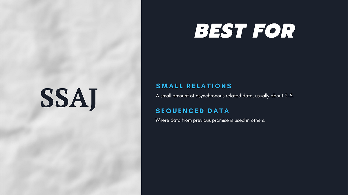 Patterns For Async Programming And Async Functions Optimization In Javascript By Andréas Hanss