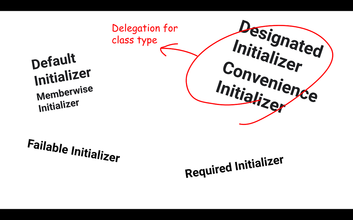 Swift Initialization (2) — Initializer Delegation | by Racing Wang | 17LIVE Tech Insight | Medium