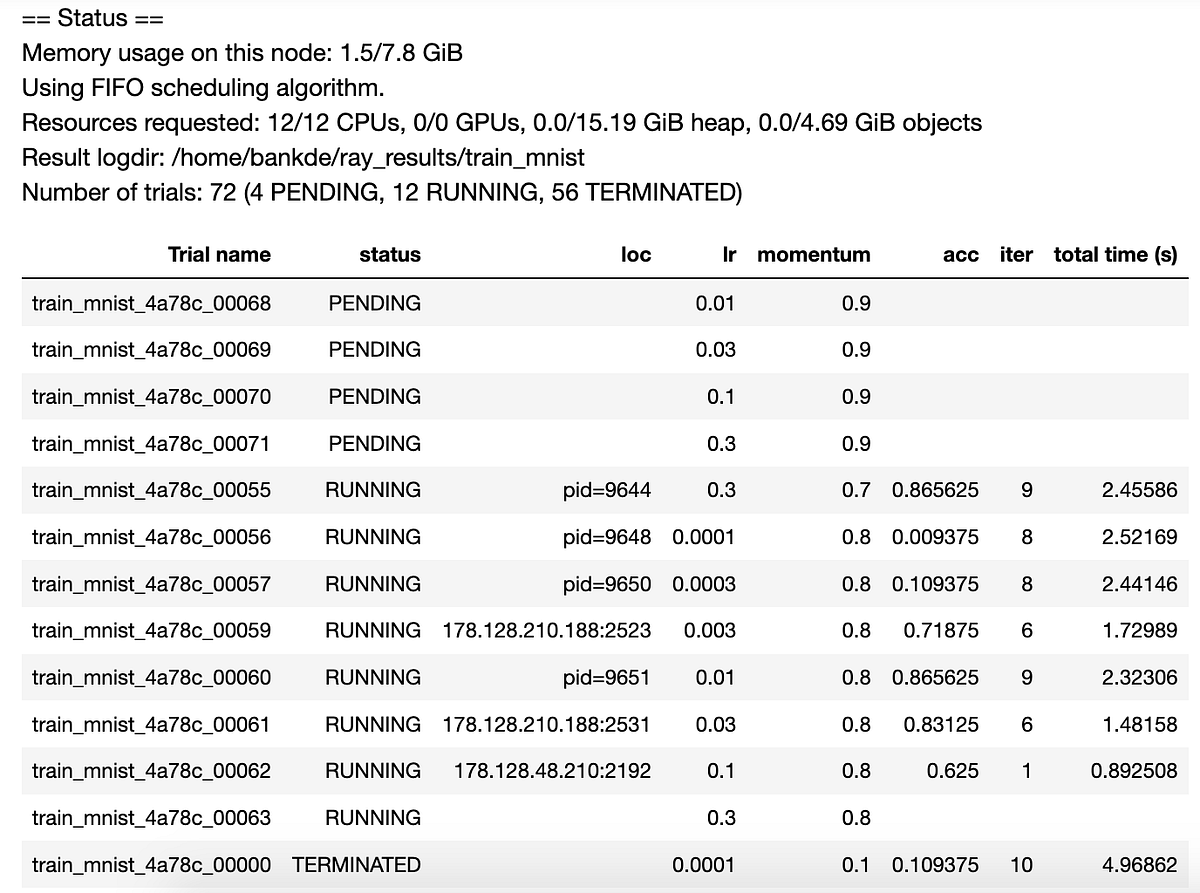 Ray framework: distributed train ML บน python ได้ ด้วย Ray framework | by Bank Eakasit | Medium