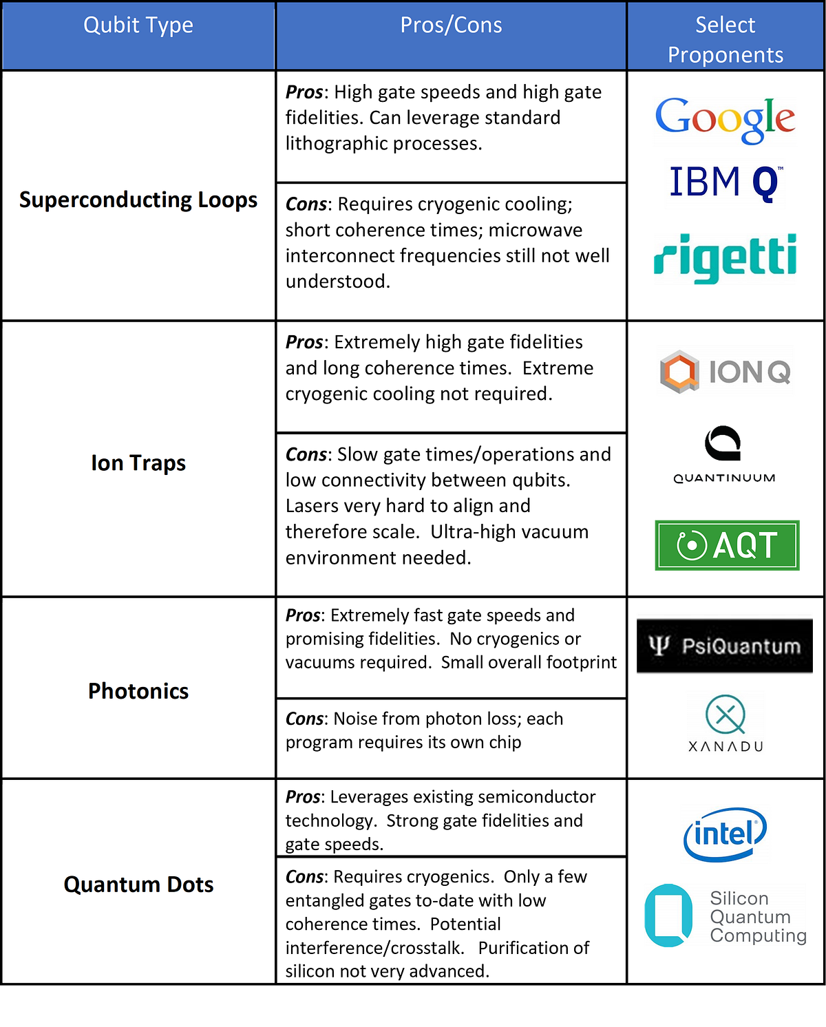 Qubits: A Primer, by Russ Fein | Medium