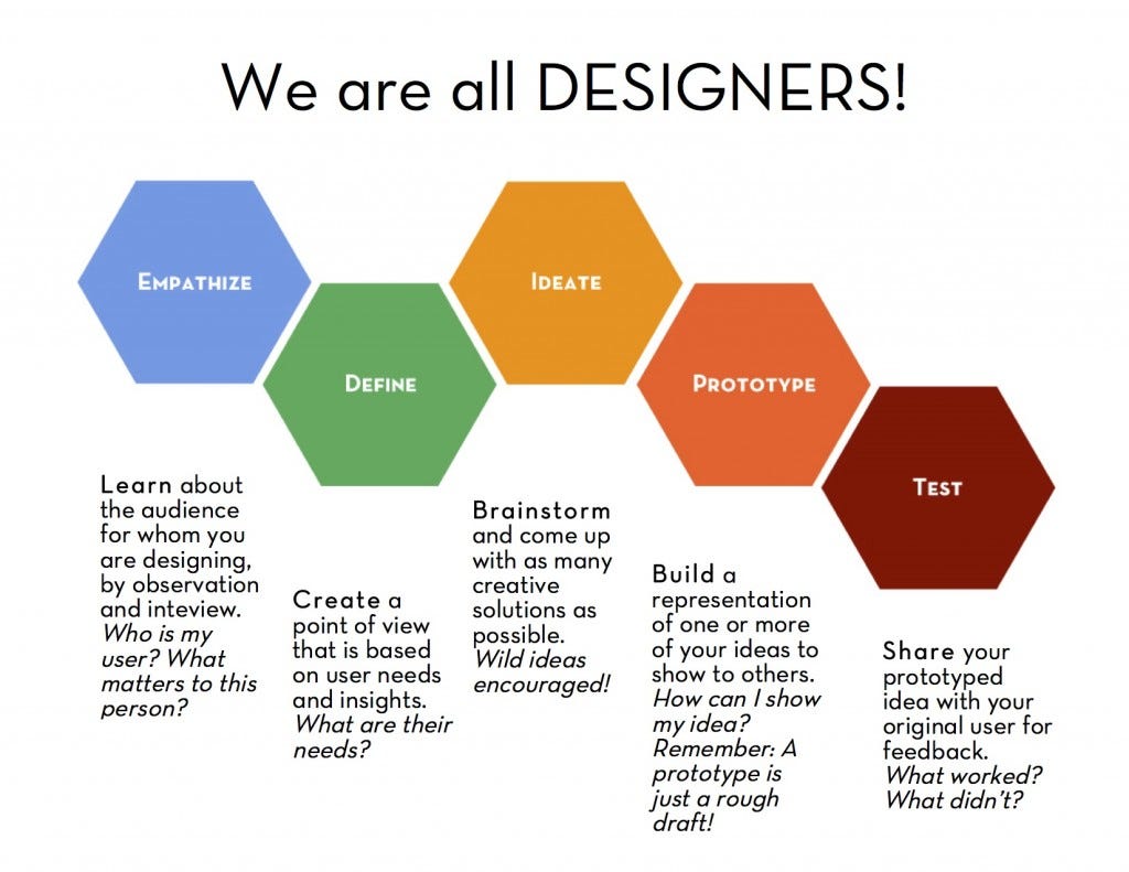 Design Thinking 101 - Allena Heath - Medium