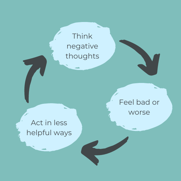 Negative Automatic Thoughts: what they are and why you should give a ...