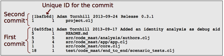 Automated Mining with Code Maat | Your Code as a Crime Scene by Adam ...