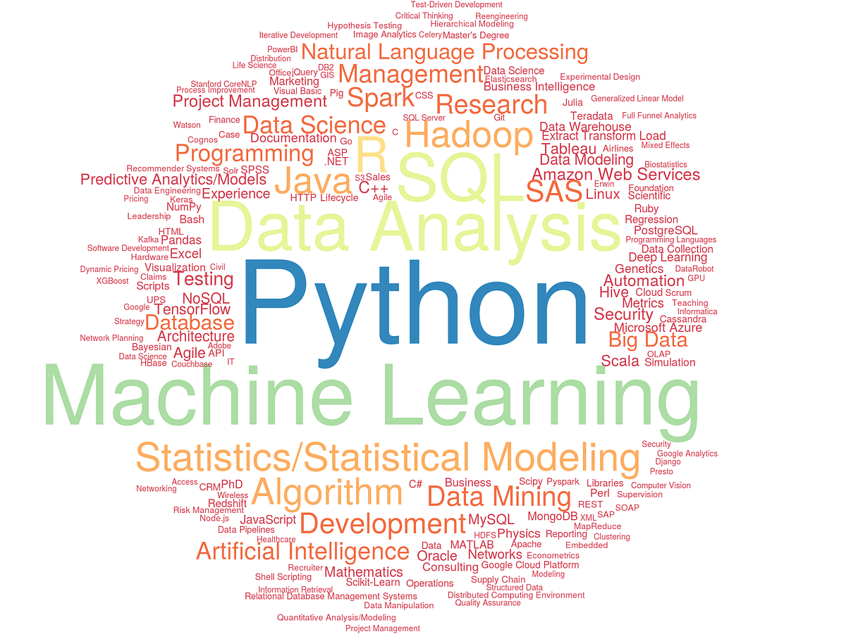 Project Recommendation System. As today we are available with lots of ...