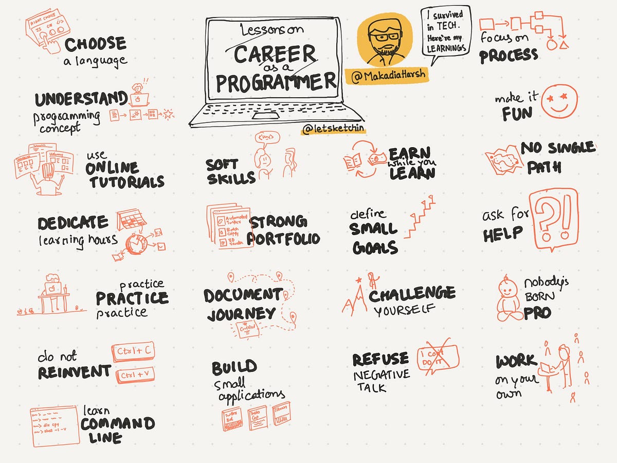 21 lessons I wish I’d known earlier in my software engineering career ...