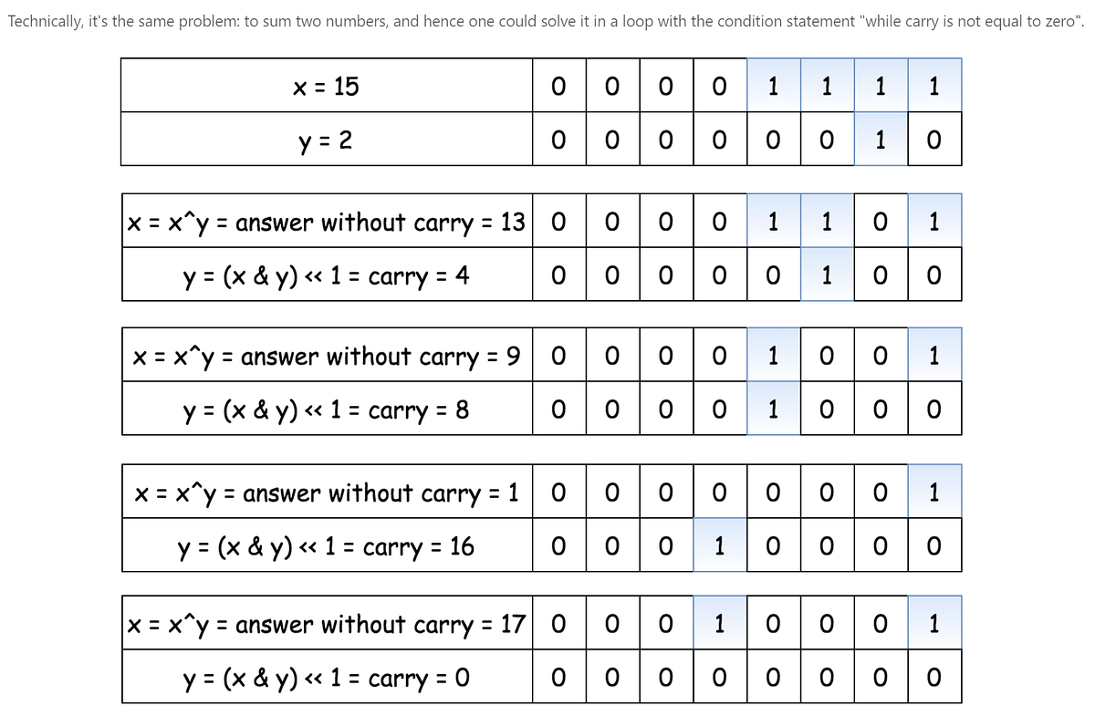 Coding revision notes for Facebook’s Machine Learning SWE interview ...