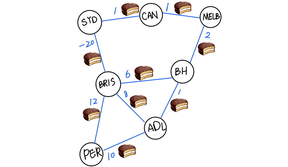 Dijkstra’s Algorithm and the Shortest Path Tree | by Chloe Chen | Medium
