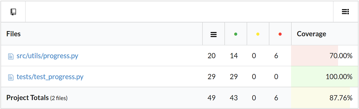 Tutorial: getting started with code coverage on your GitHub repositories | by Jonas Johansson ...