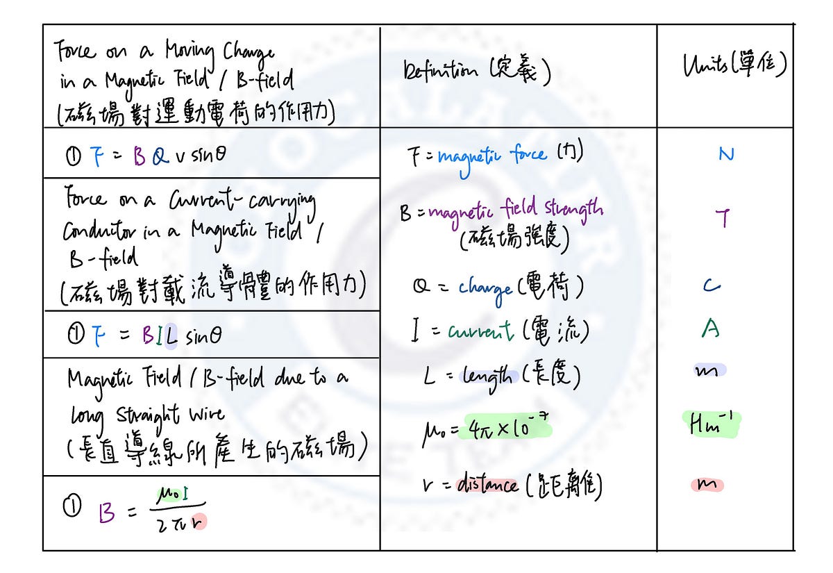 dse-physics-formula-electricity-and-magnetism-chocalatier