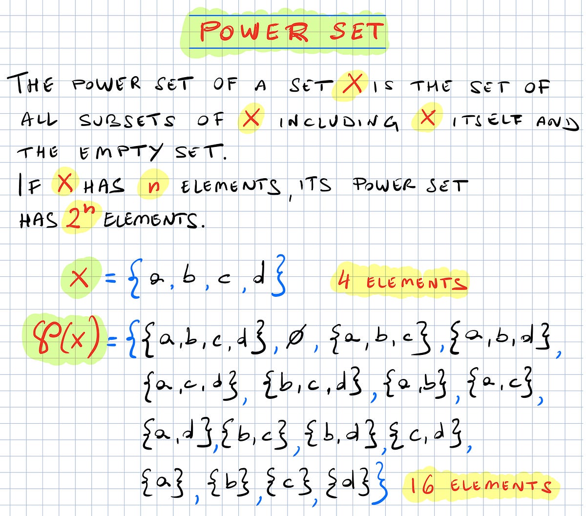 Power Set The Set Of All Subsets Of A Given Set By Michele Diodati Power Set The Set Of All Subsets Of A Given Set By Michele Diodati