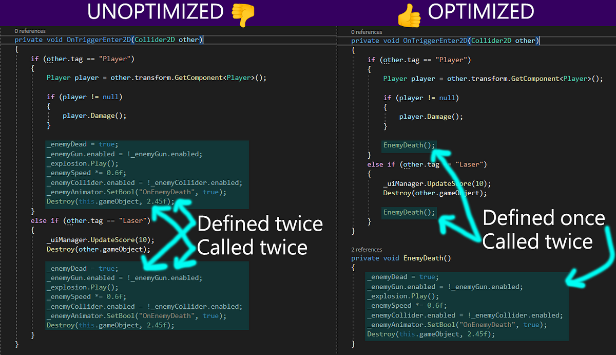 Cleaner Coding — Methodizing Repetition | by Dan Schatzeder | Medium