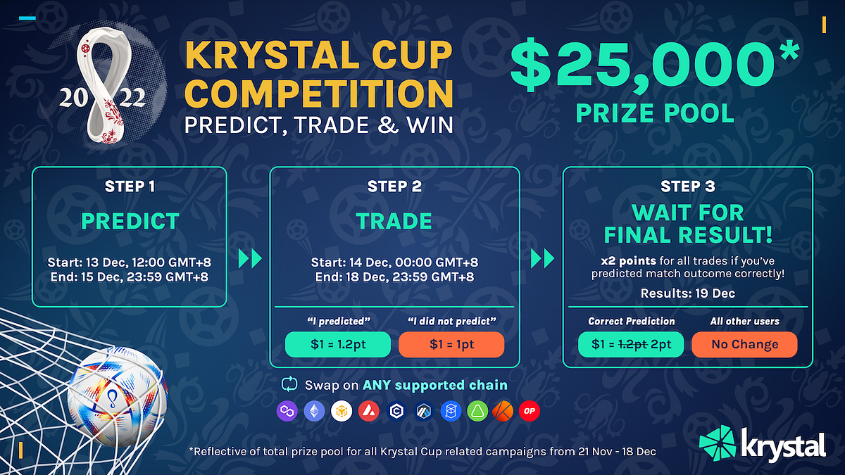 Krystal Cup🏆: Predict, Trade, And WIN! | by Krystal DeFi | Krystal DeFi ...