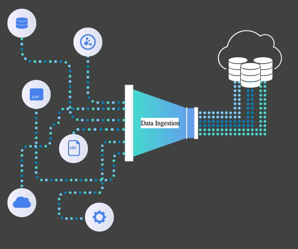 Data Platform — Ingestion. To strengthen data analytics and data… | by ...