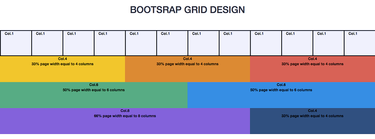 Responsive Web Design with Bootstrap | by Duncan maina | Medium