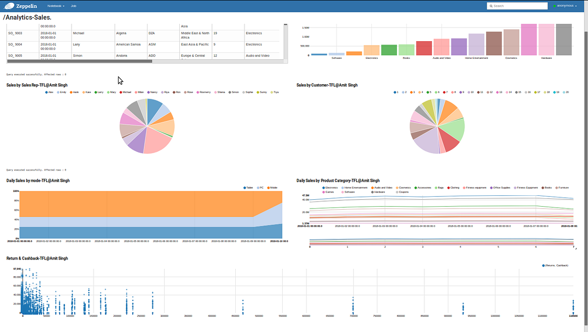 Apache Zeppelin Overview About Apache Zeppelin By Ca Amit Singh