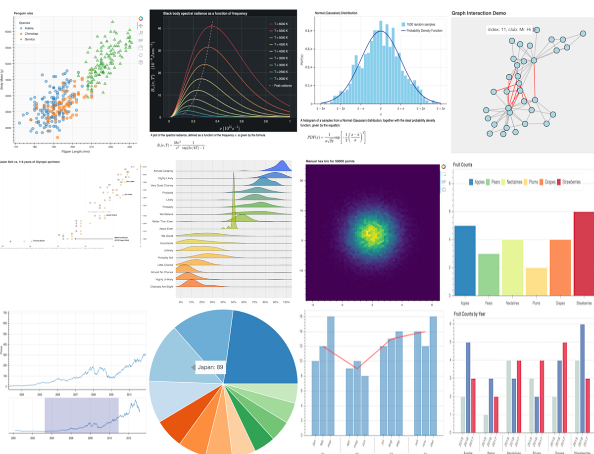 10 Open Source Python Packages you Need to Try | by Jake from Mito ...