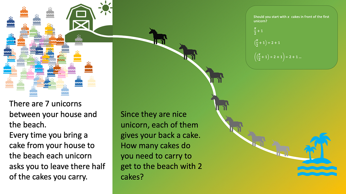 Puzzle #23: how many cakes should you carry to get to the beach with 2 ...