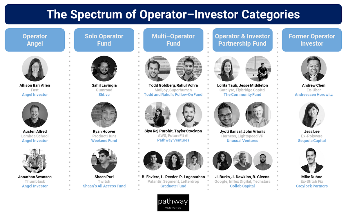 Operator-Investors: The Future of Venture Capital | by Pathway Ventures ...