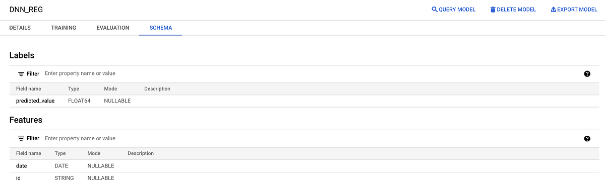 BigQuery ML models deployment with Vertex AI and Kubeflow | by Artem Zvyagintsev | Medium