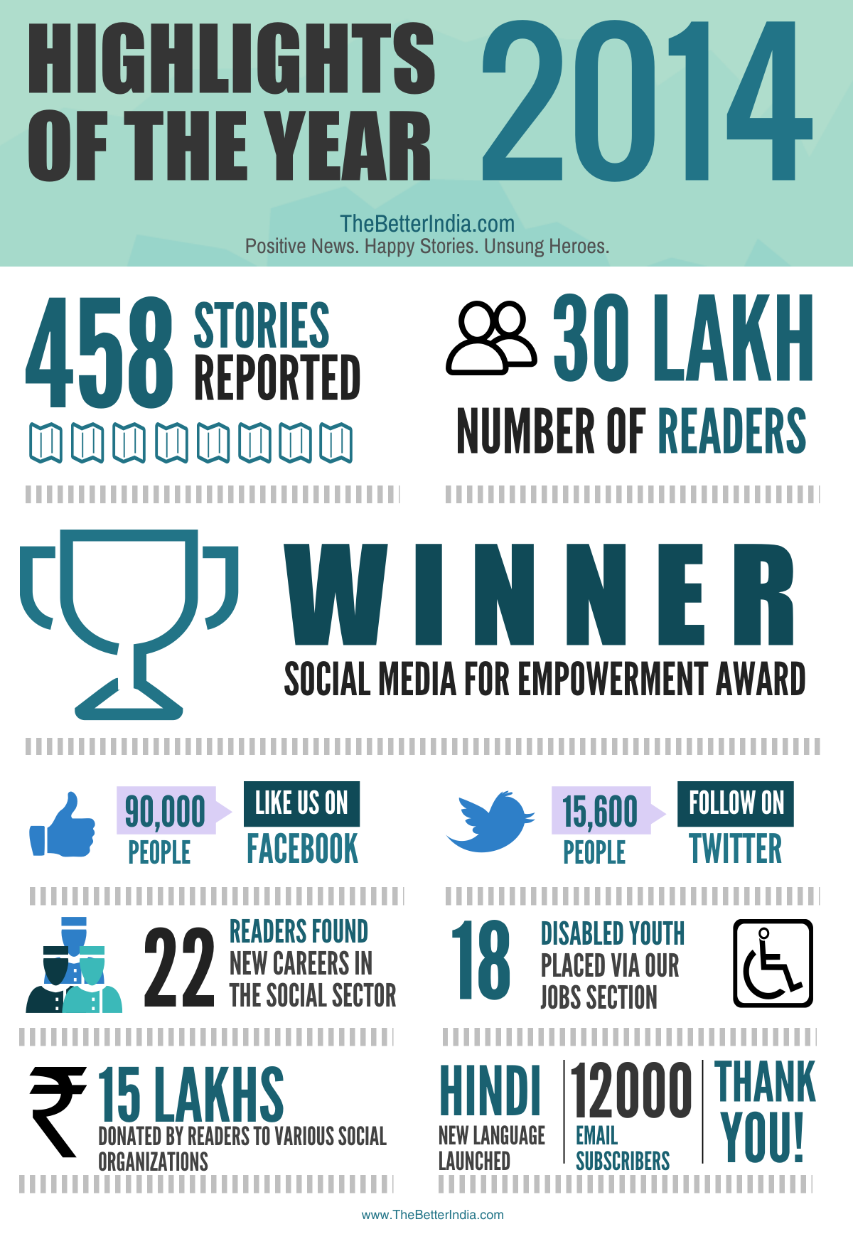 Visual Summary Of What A “Positive News” Site Achieved In 2014 | by ...