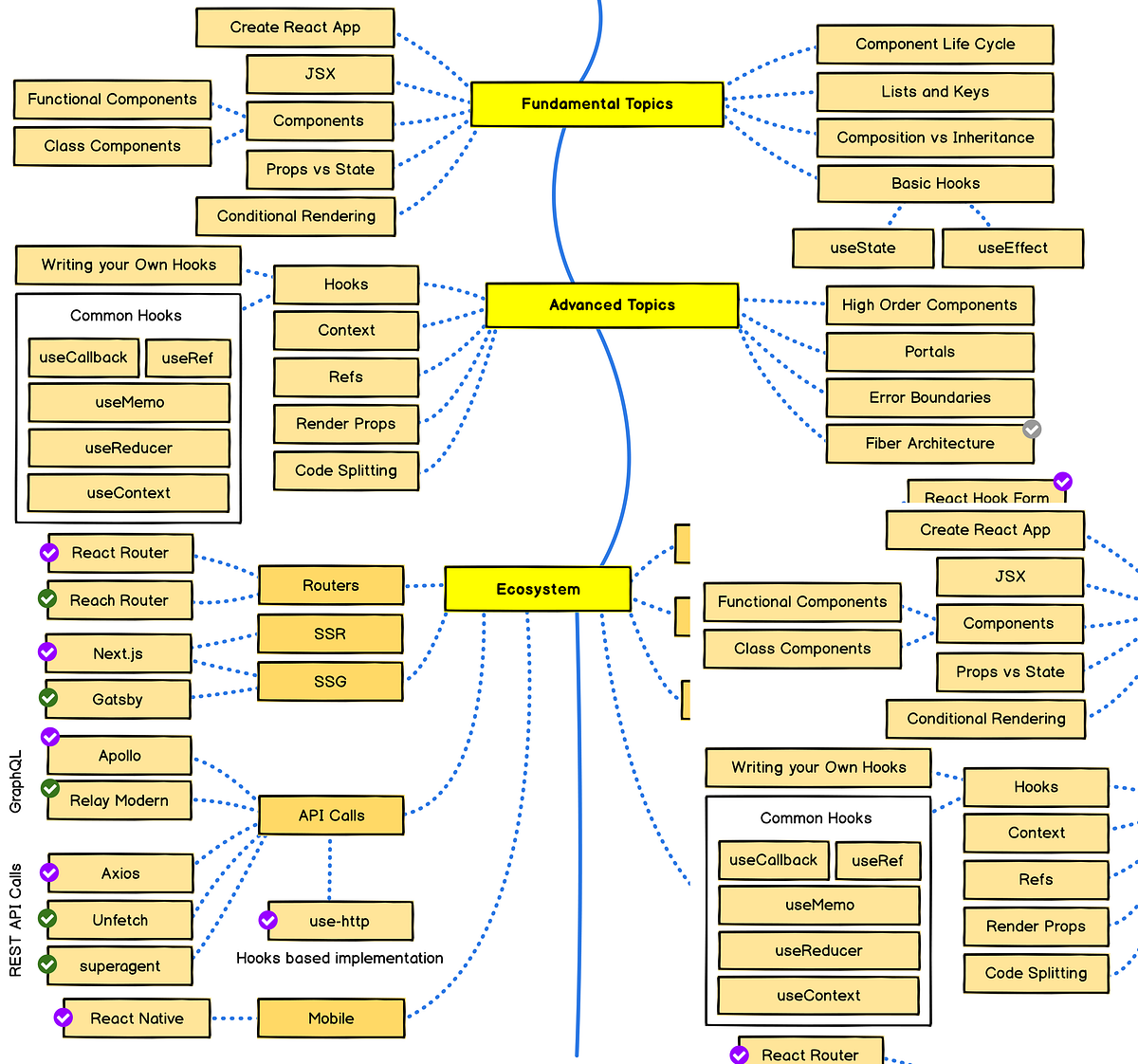 Ten Packages and Roadmap for a React Developer | by Jay | Sep, 2021 ...