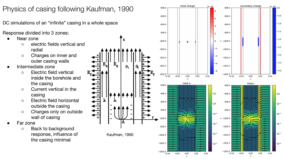Jan 29 — Feb 4 in SimPEG. this week in SimPEG… | by Lindsey Heagy ...