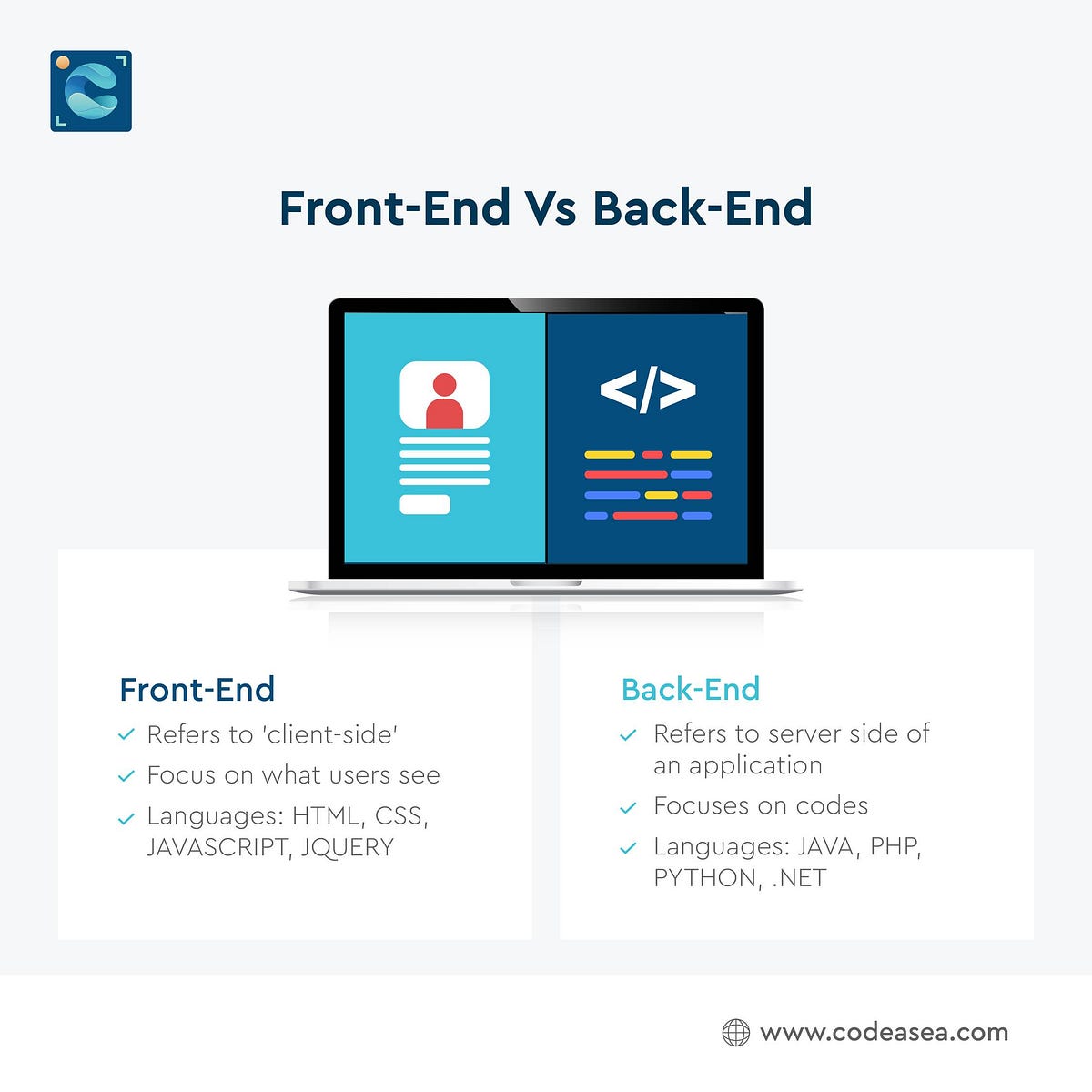 What is difference between Front-End and Back-End ? - Codeasea Digital ...