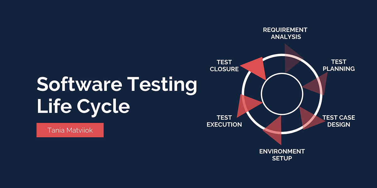 Fuzzing Vs Software Testing Fuzzing Vs Software Testing
