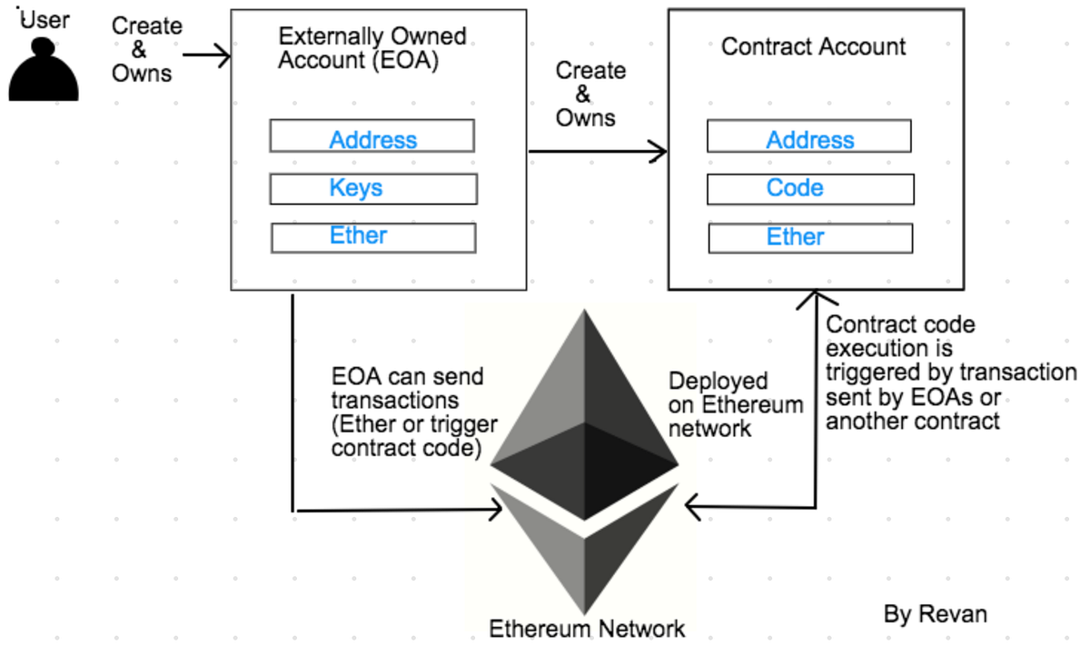 Blockchain, Ethereum & IoT POC: Machine Maintenance — Part I | by Darth ...