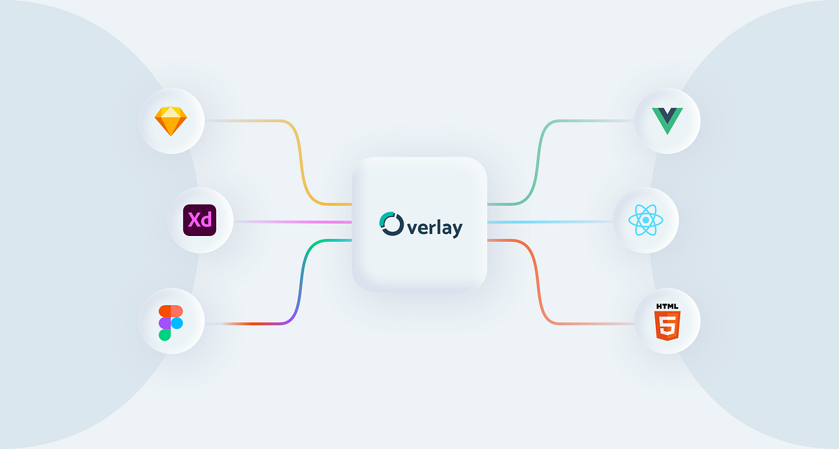 How Overlay compiles React and Vue.js components from designer tools? | by Kévin Jean | Overlay ...