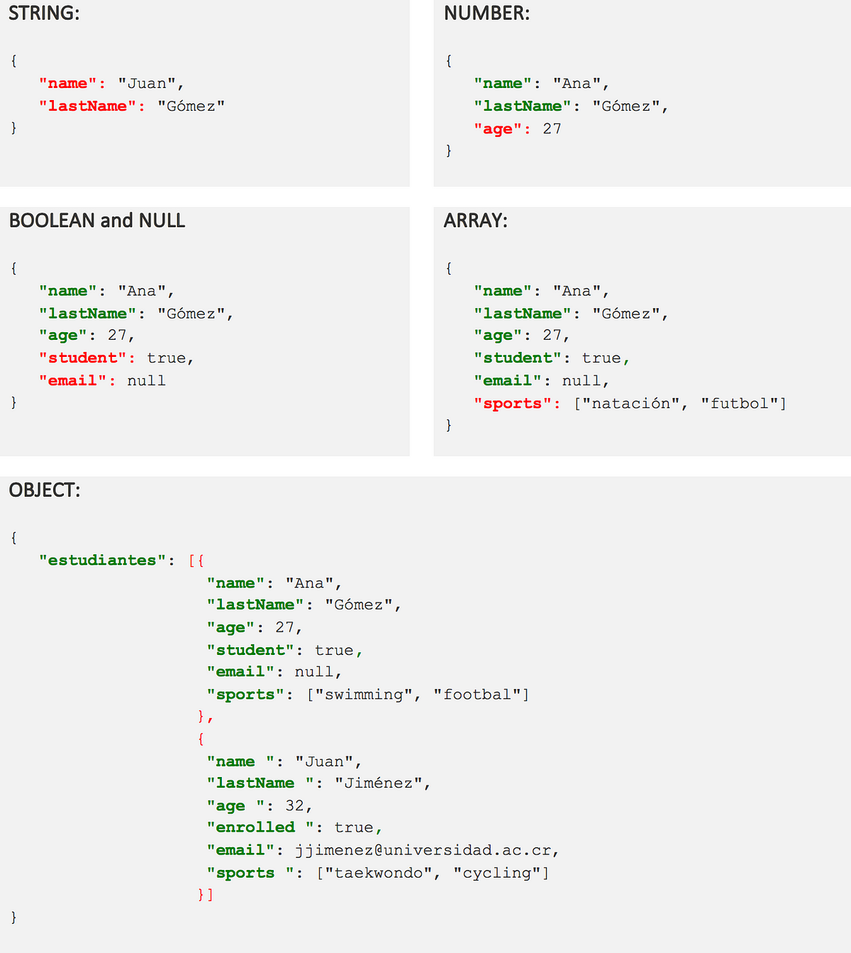 Getting A Bit Technical Json Rest And Wcf By Erick Garro Medium