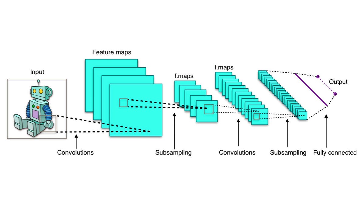 Training Faster R Cnn Using Tensorflows Object Detection Api With A Custom Dataset By Towards 8740