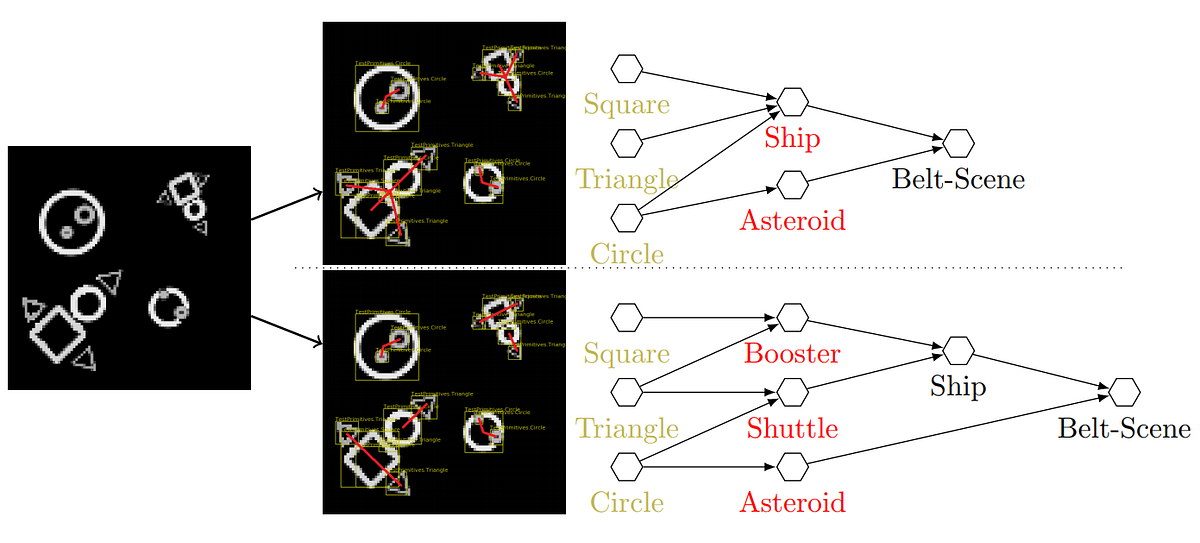 Network of Networks — A Neural-Symbolic Approach to Inverse-Graphics | by Michael Kissner ...
