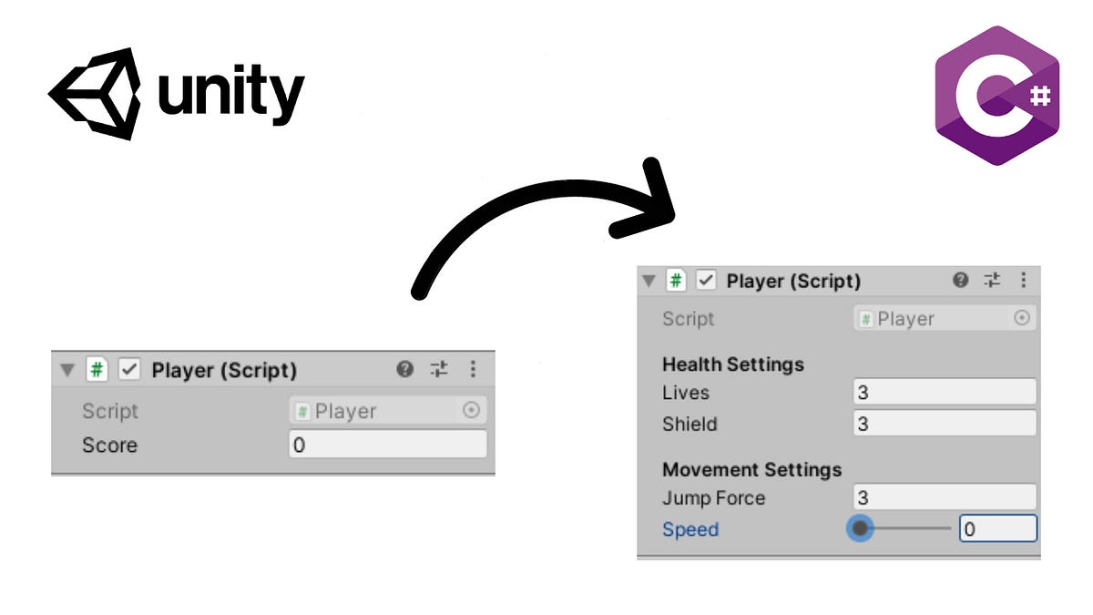 Using C# attributes to Add Special Behavior to the Unity’s Inspector ...
