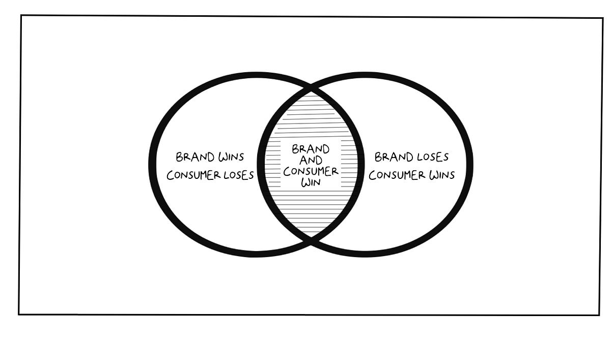 Rebranding capitalism is not a zero-sum game. | by Emanuele Madeddu ...