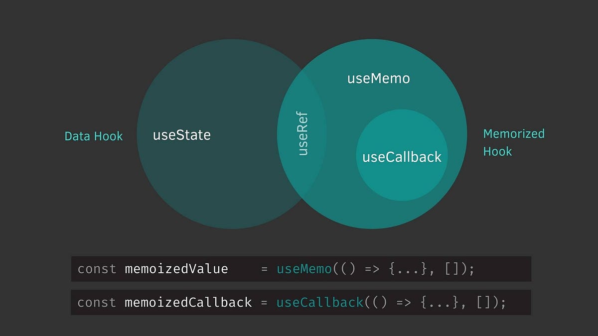 [React Hook 筆記] Memorized Hook- useMemo, useCallback | by Hannah Lin | Hannah Lin | Medium