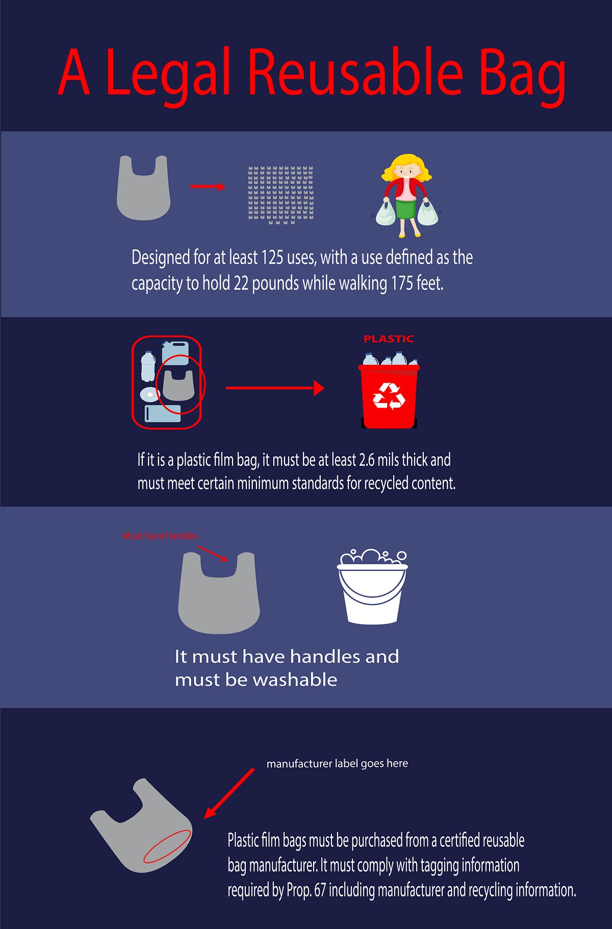 Plastic Bag Ban Graphics. Here is my outstanding contribution to… | by ...